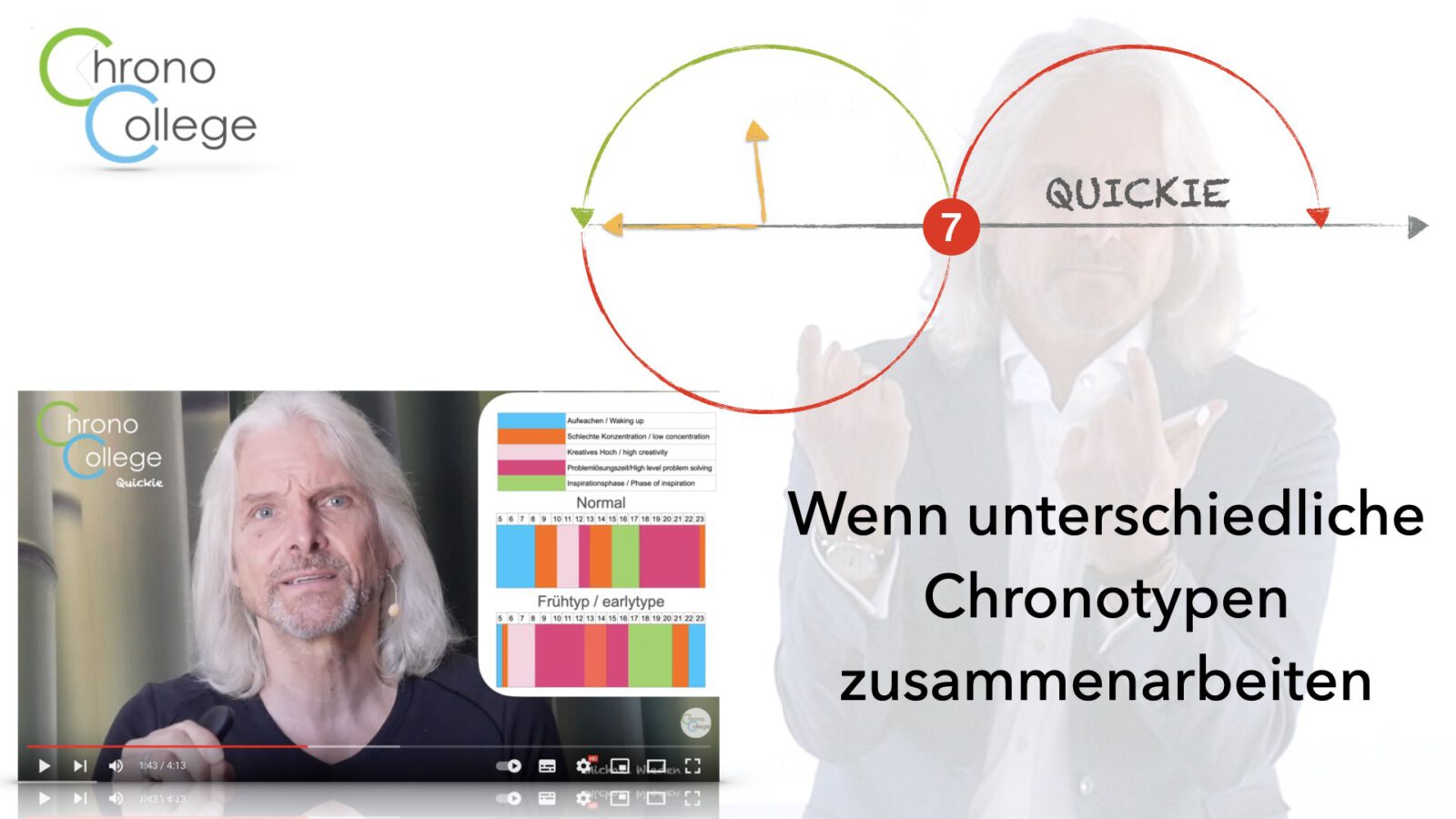 Was sind Chronotypen?